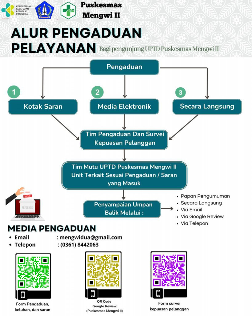 INFOMASI ALUR PENGADUAN DAN PELAYANAN DI UPTD PUSKESMAS MENGWI II ...